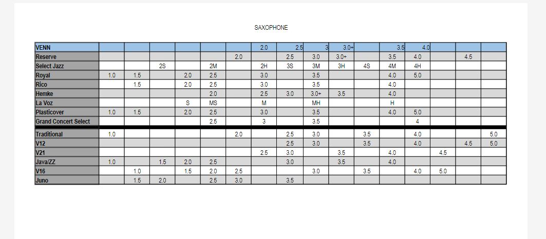 saxophone-reed-strength | The Vault at Music & Arts